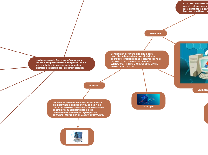 SISTEMA INFORMATICO es un sistema que per...- Mind Map SISTEMA INFORMATICO es un sistema que per...- Mind Map